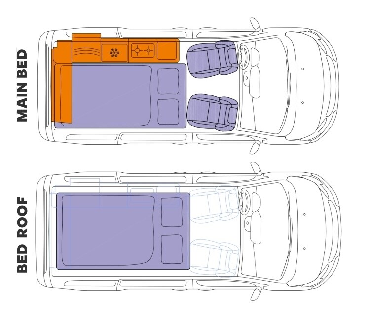New Citroën Holidays - Travel with complete freedom | Citroën UK