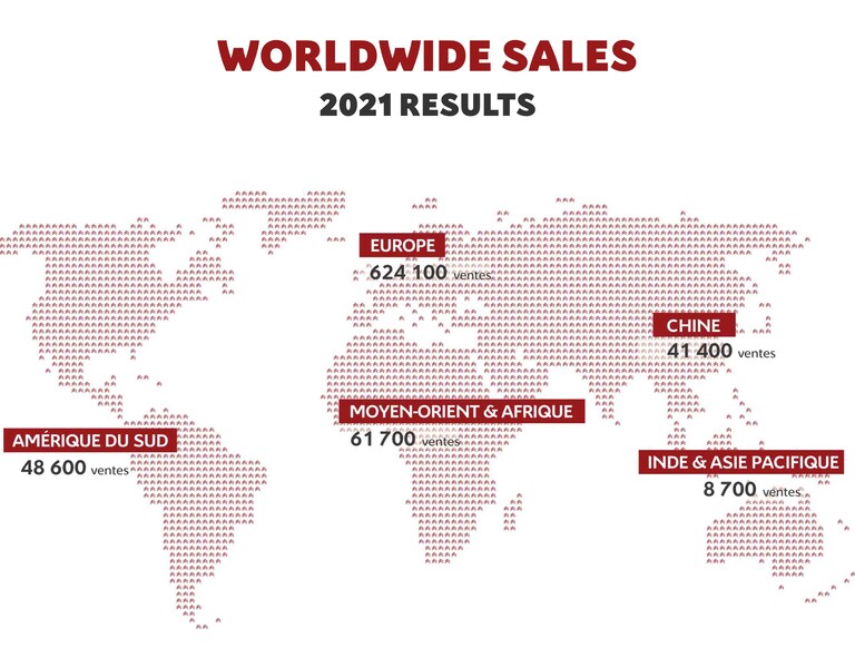 Citroën Worldwide In A Few Figures | Citroën UK